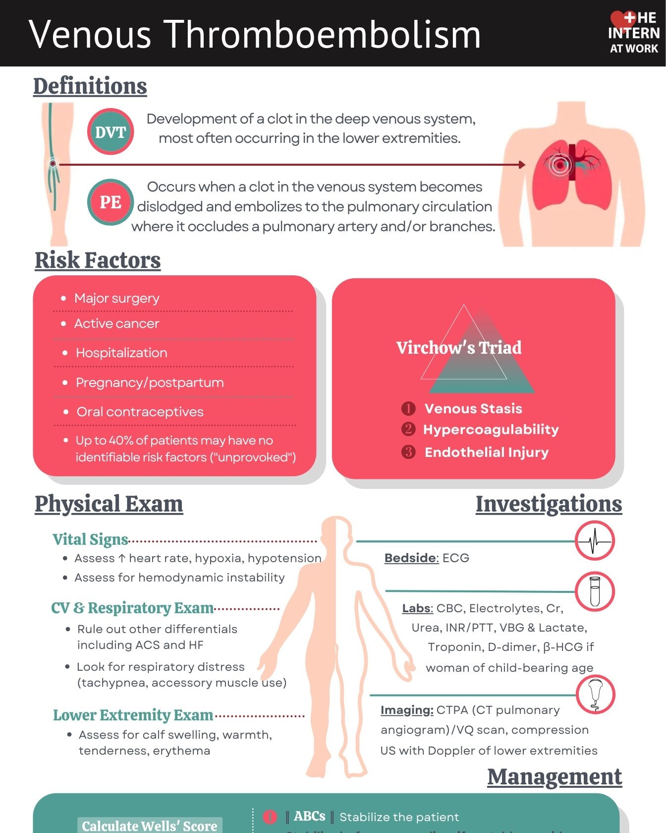 Venous Thromboembolism - Medicine Pods