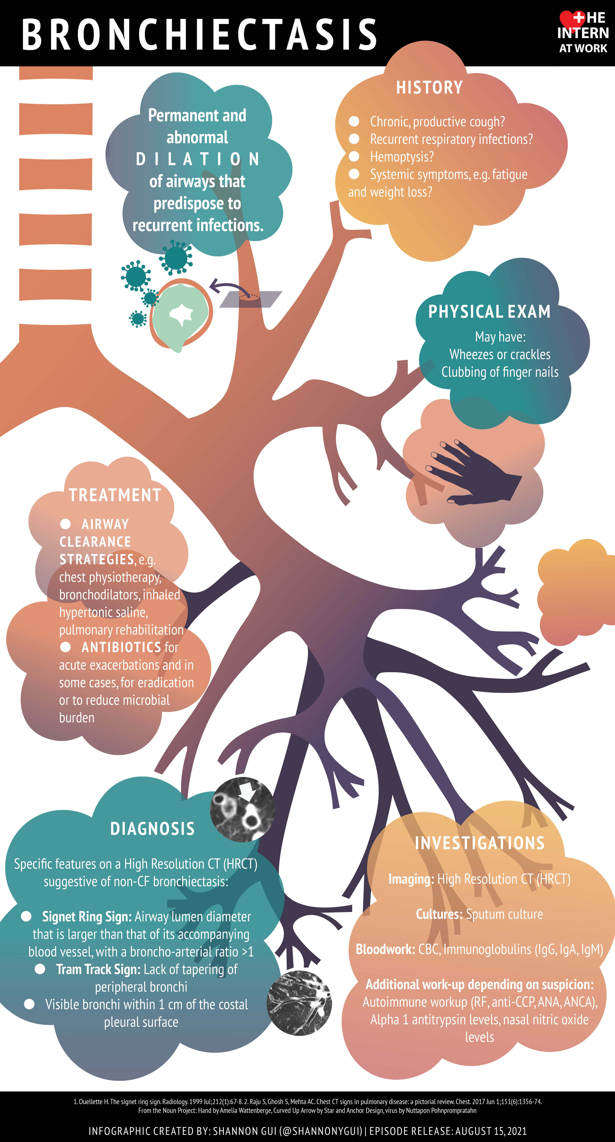 Bronchiectasis - Medicine Pods