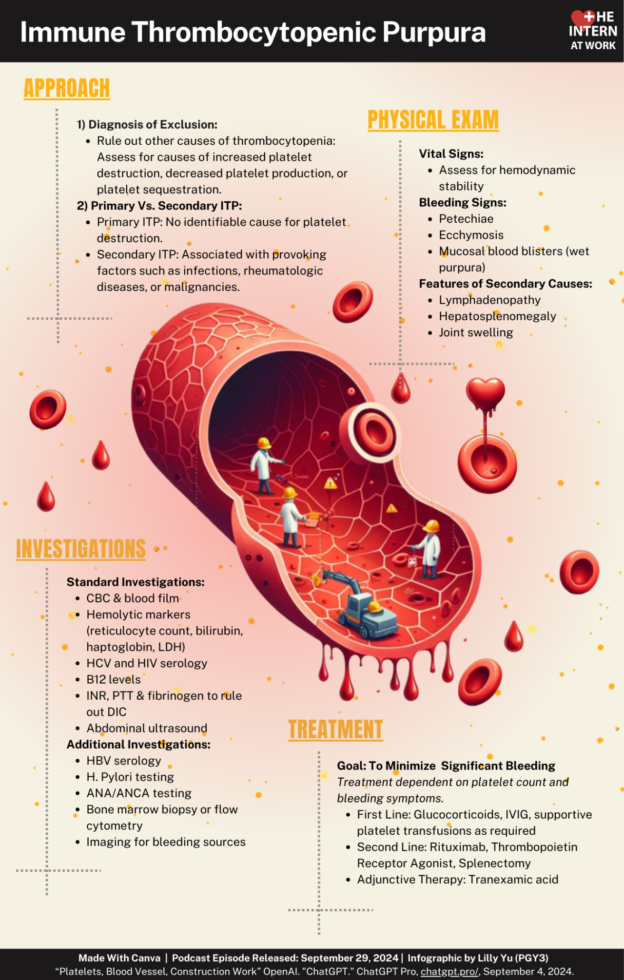 Immune Thrombocytopenic Purpura - Medicine Pods