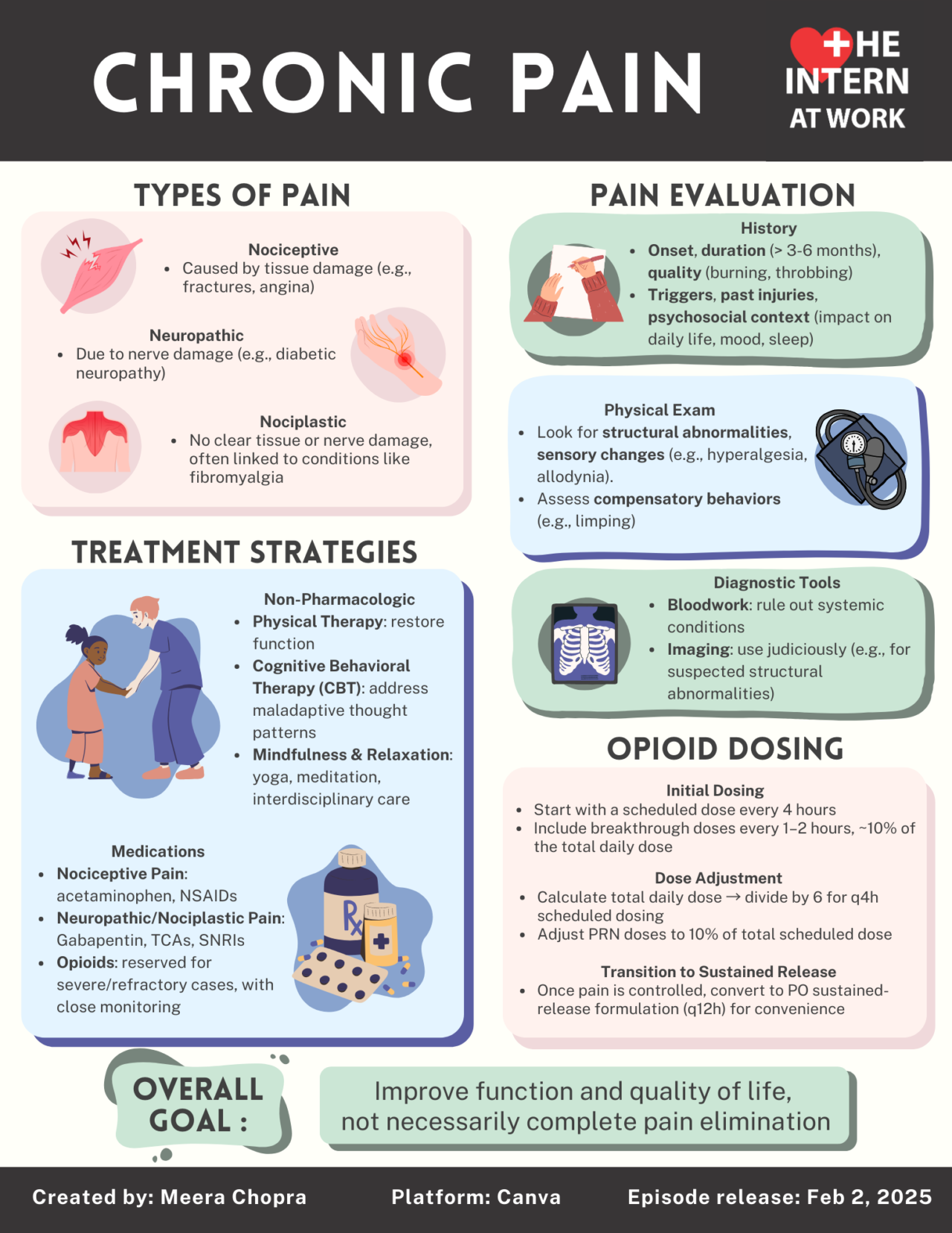 Infographics - Medicine Pods
